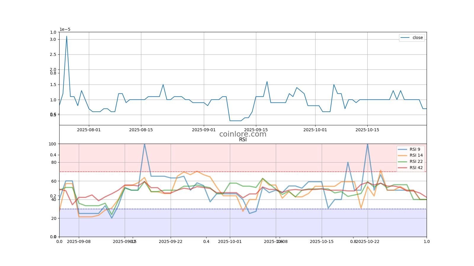 JaeCoin RSI indicator