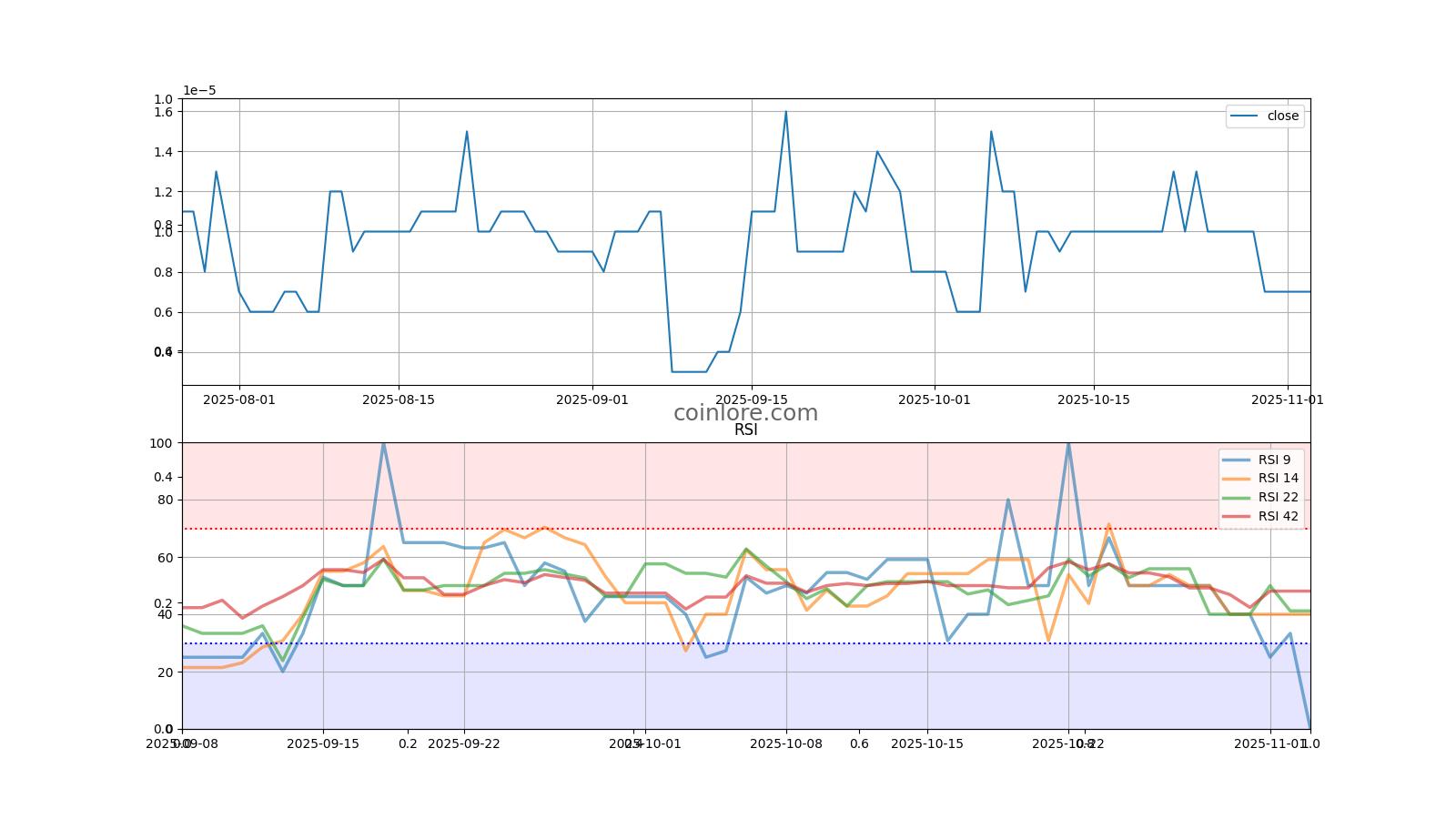JaeCoin RSI indicator