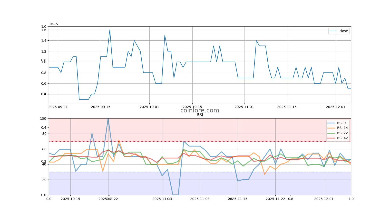 JaeCoin RSI indicator