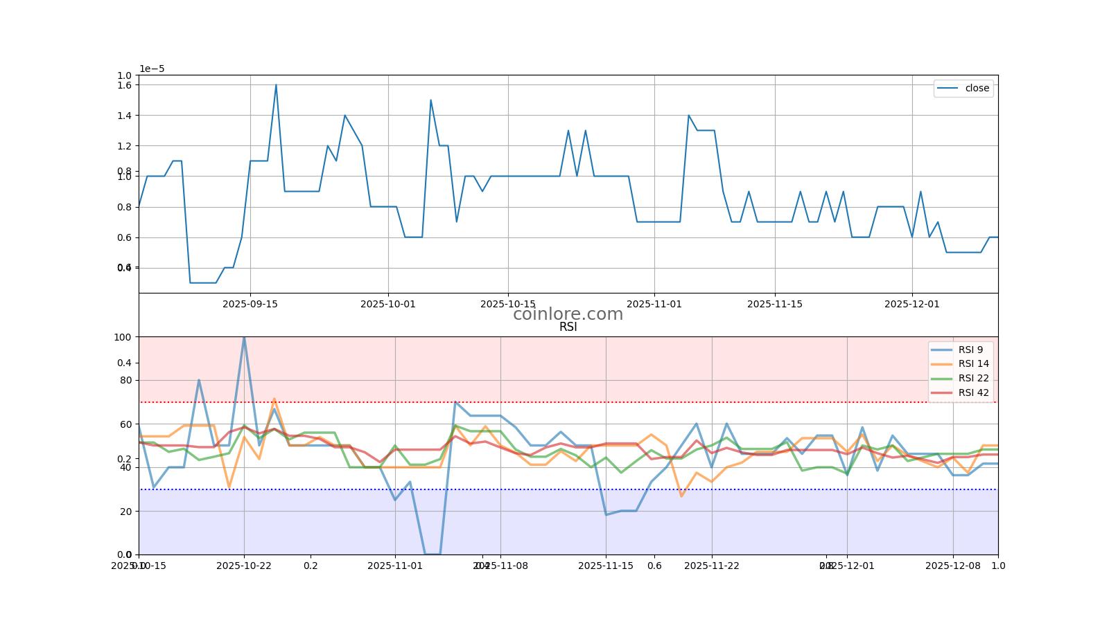 JaeCoin RSI indicator