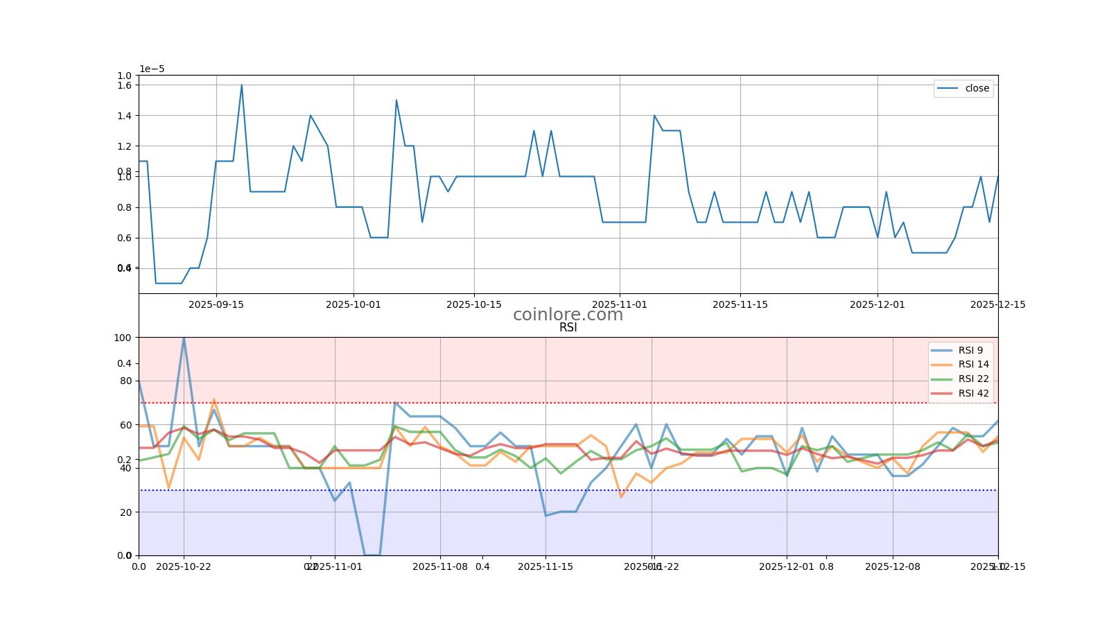 JaeCoin RSI indicator