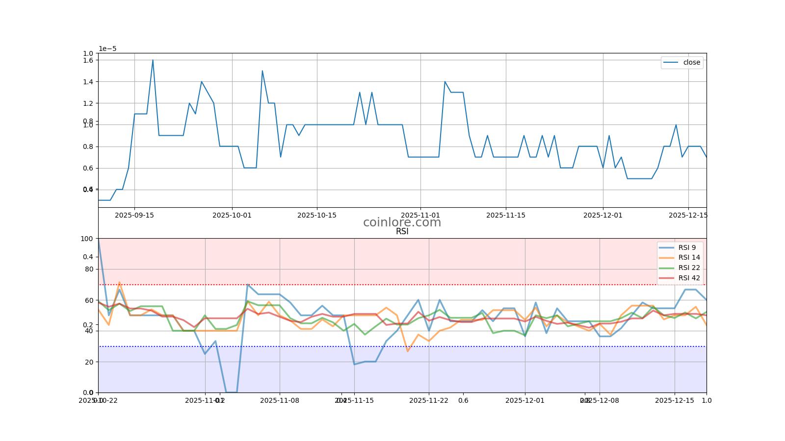 JaeCoin RSI indicator