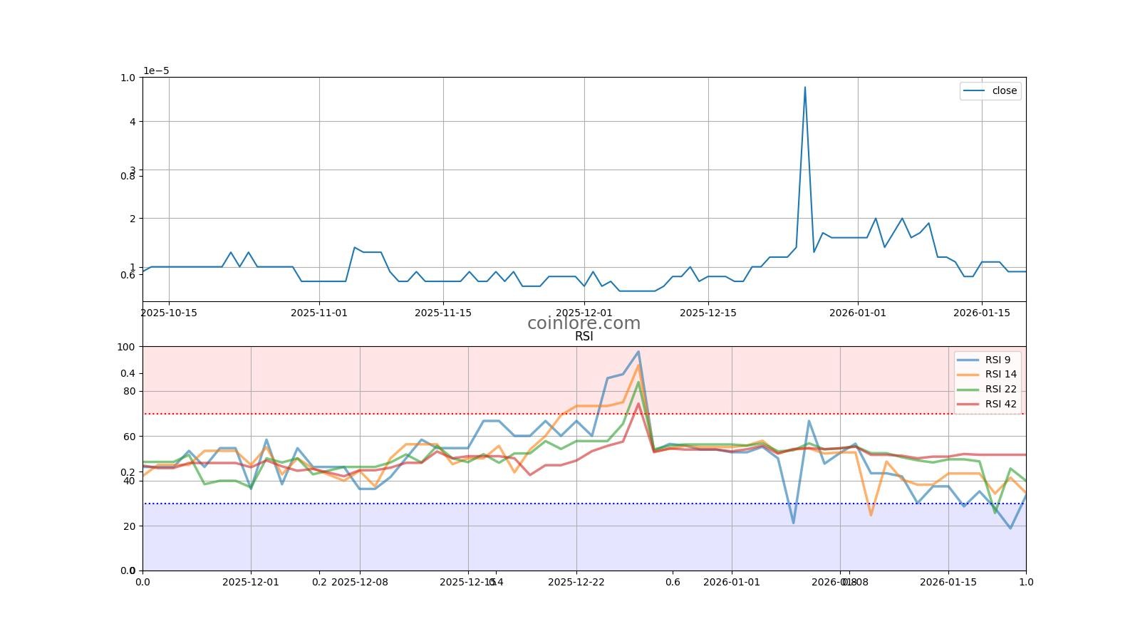 JaeCoin RSI indicator