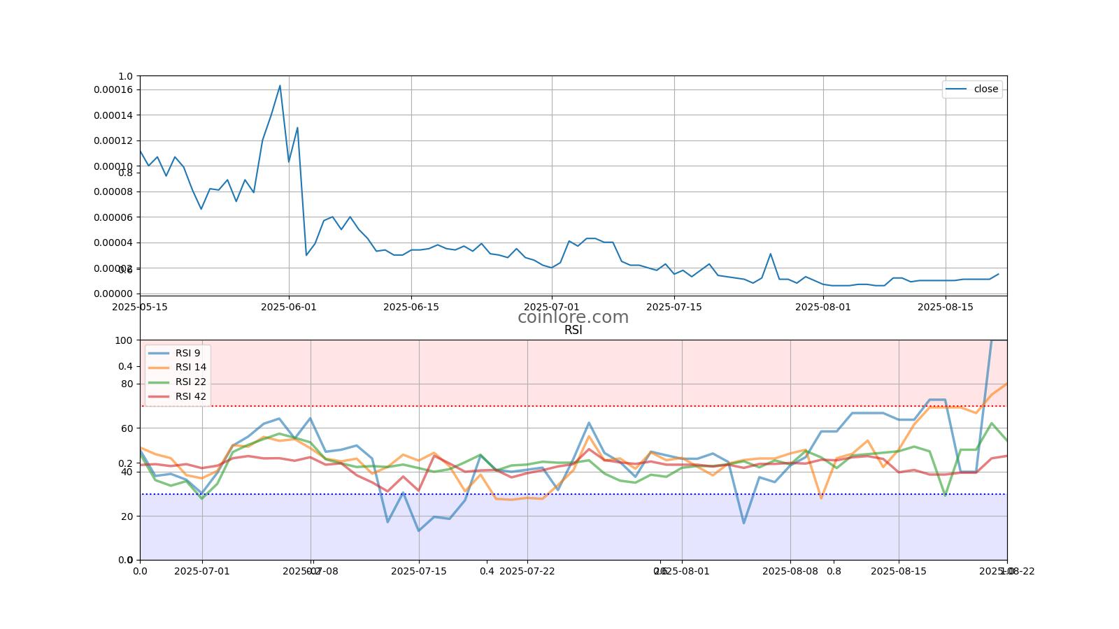 JaeCoin RSI indicator