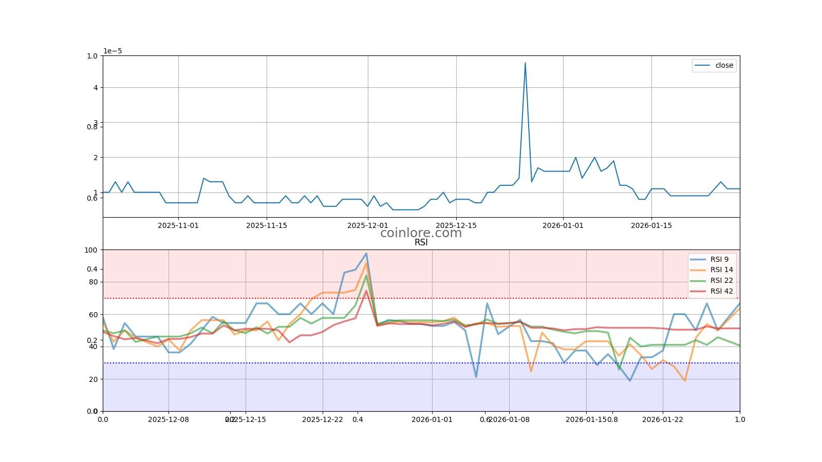 JaeCoin RSI indicator