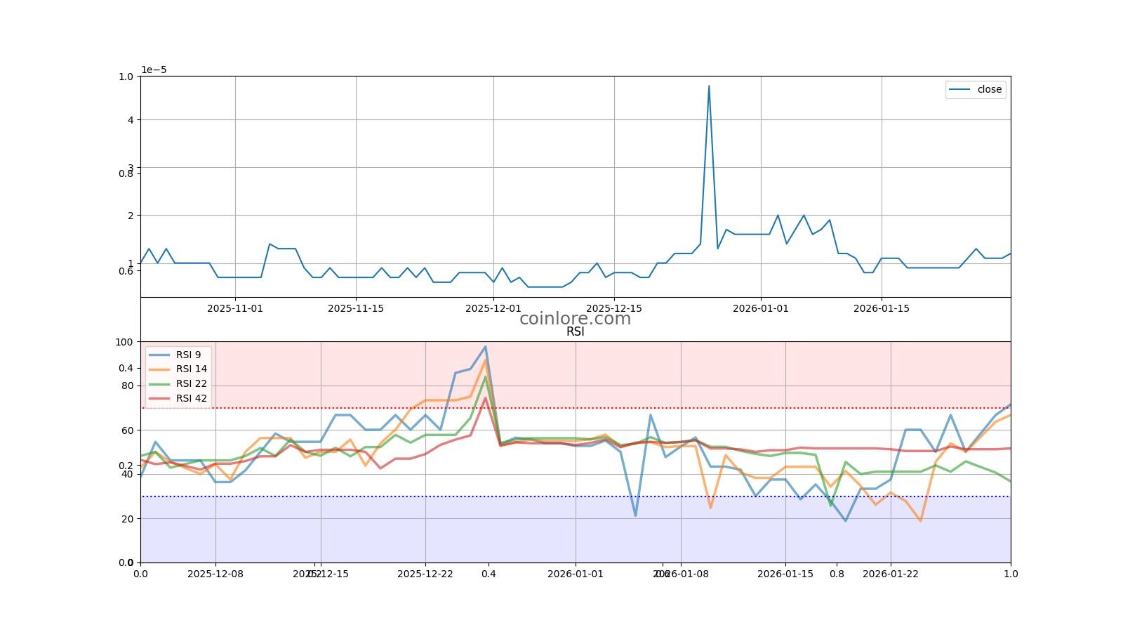 JaeCoin RSI indicator