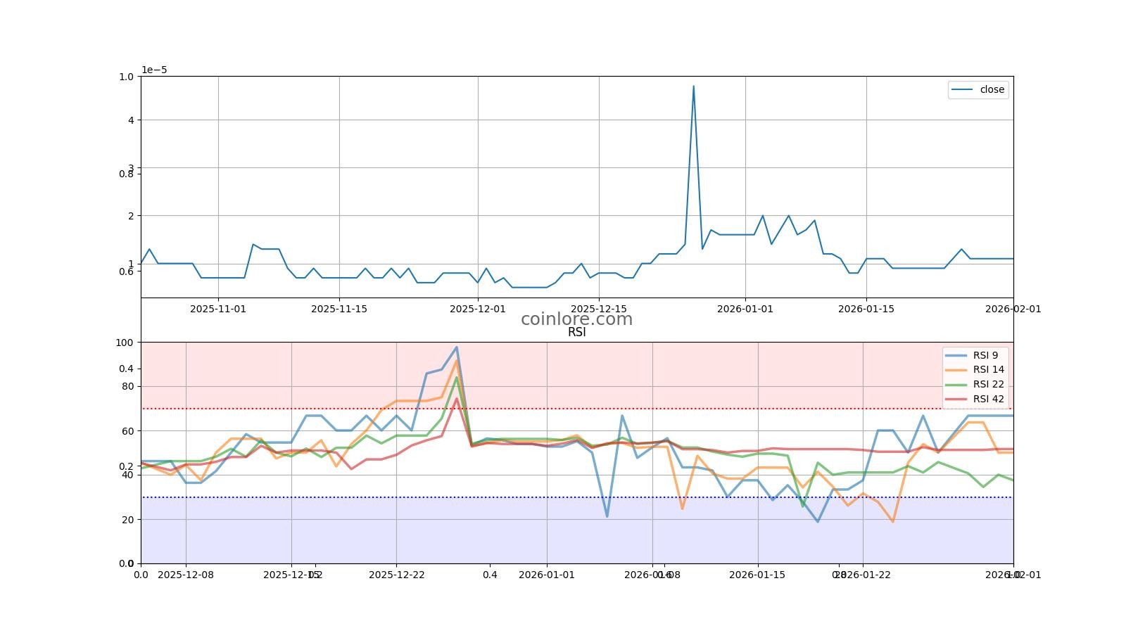 JaeCoin RSI indicator