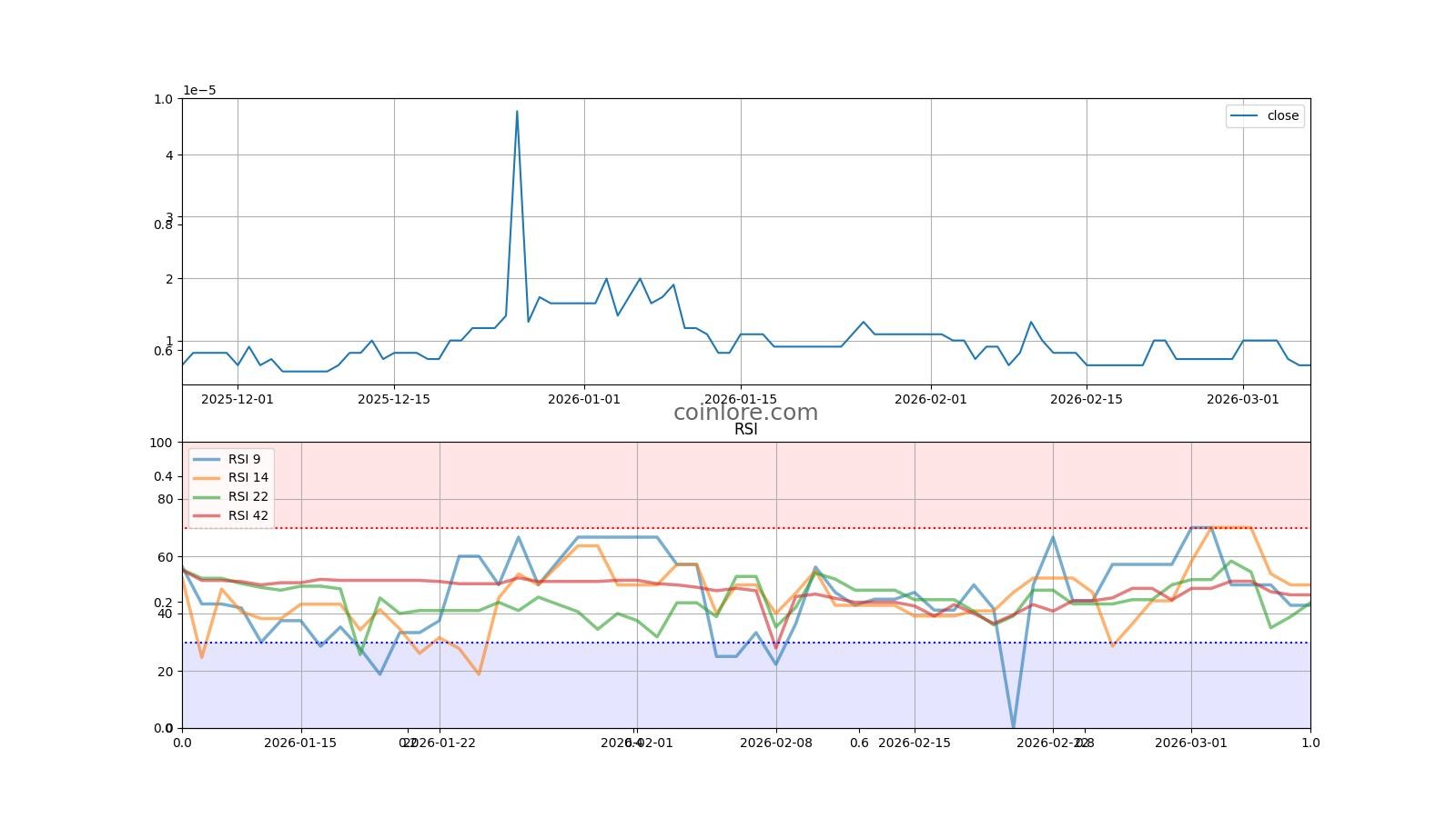 JaeCoin RSI indicator