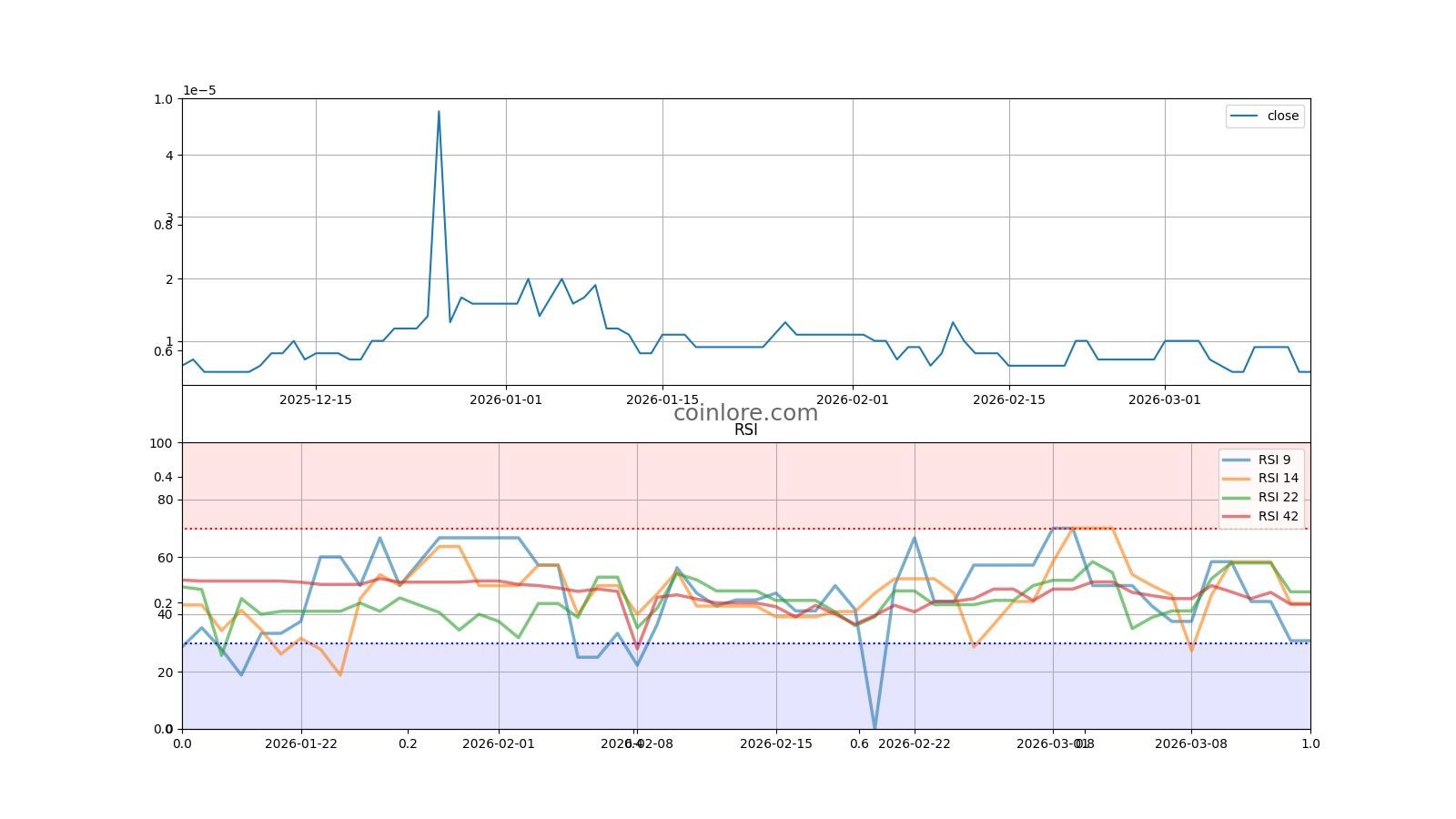 JaeCoin RSI indicator