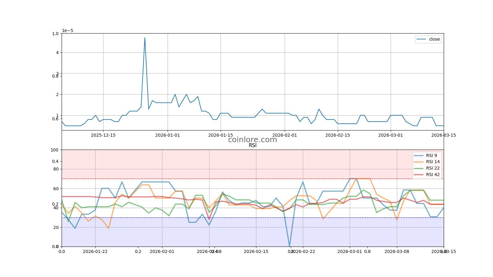 JaeCoin RSI indicator