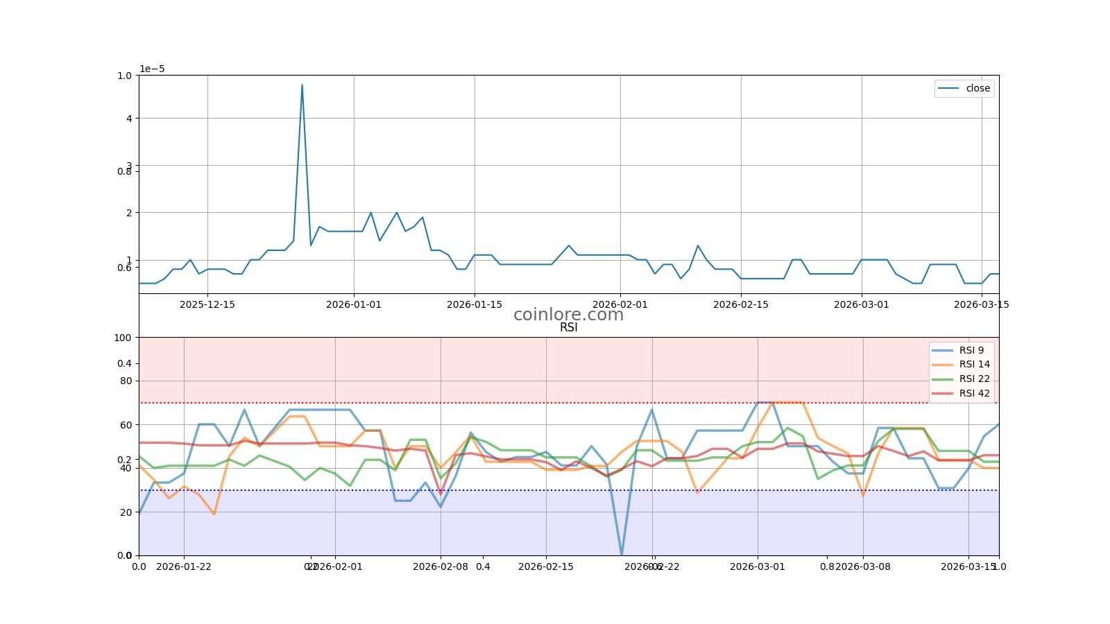 JaeCoin RSI indicator