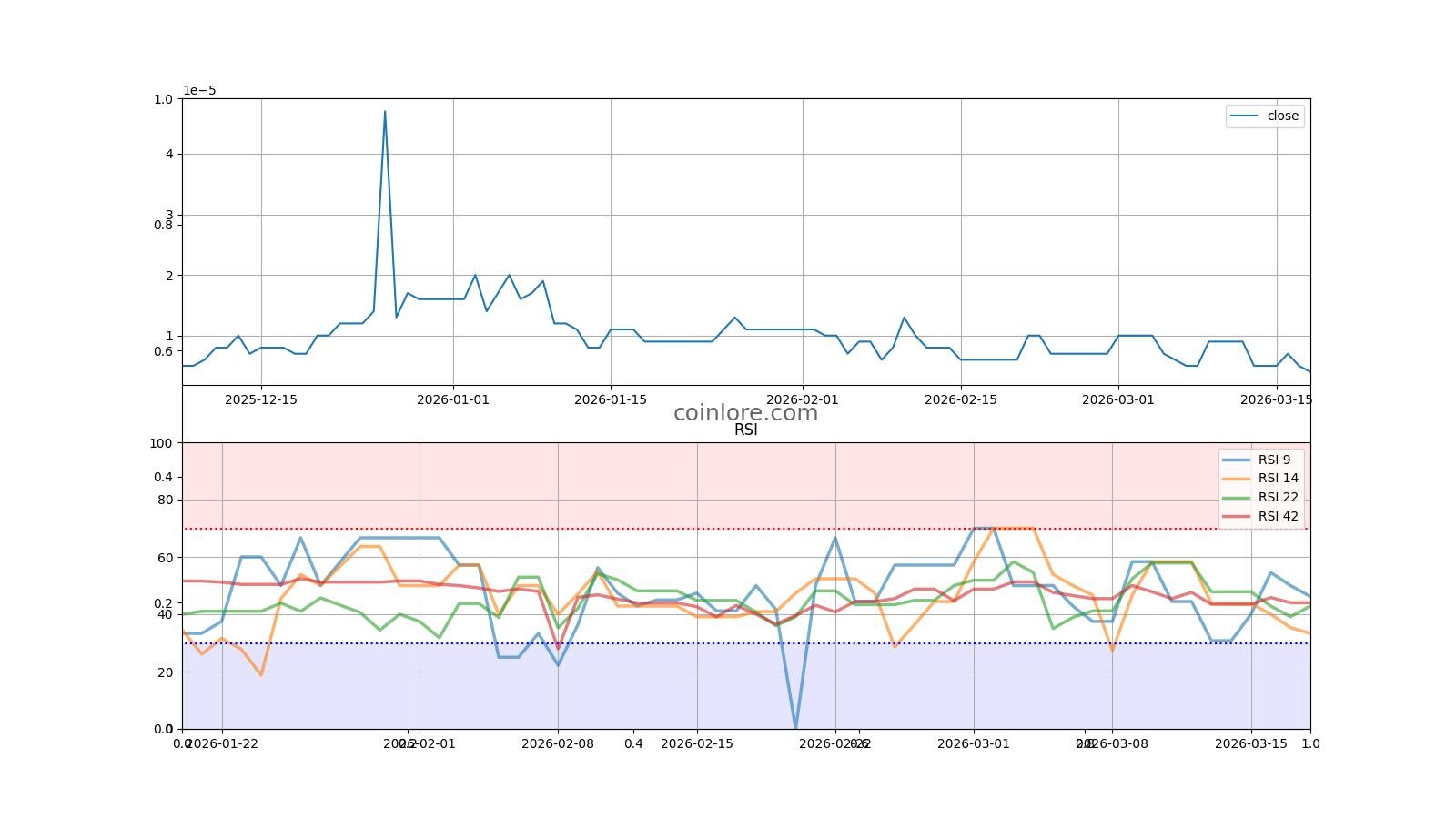 JaeCoin RSI indicator