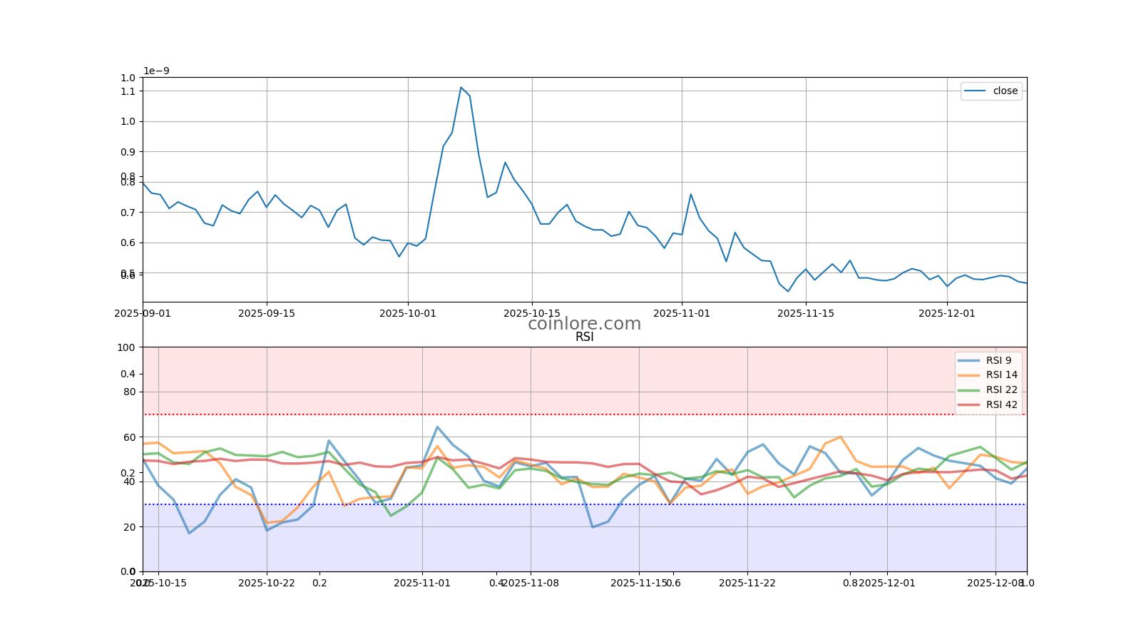 Jager Hunter RSI indicator