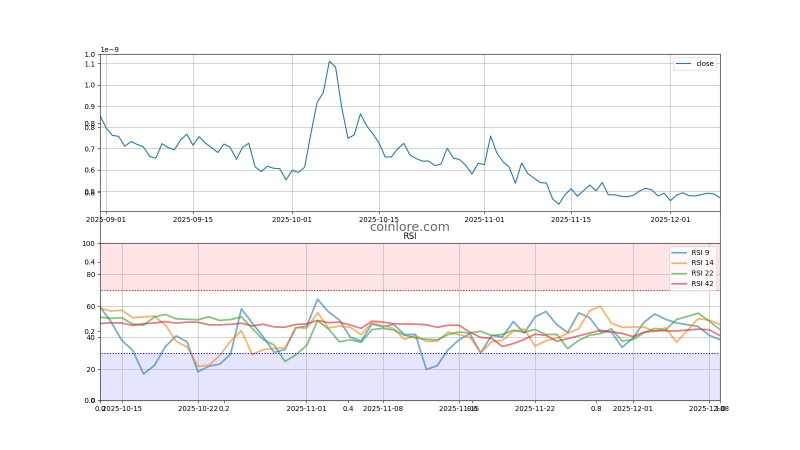 Jager Hunter RSI indicator