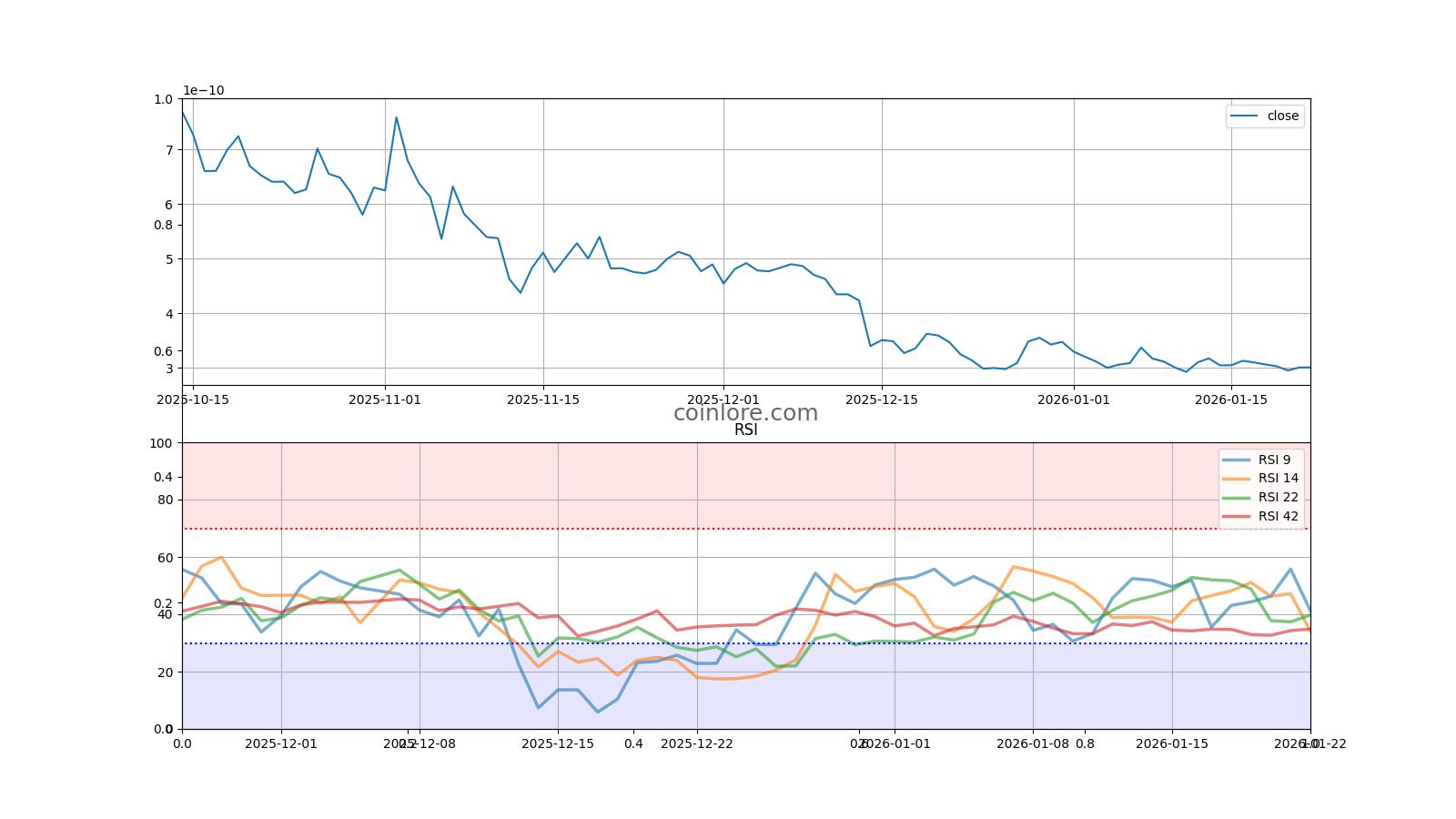 Jager Hunter RSI indicator