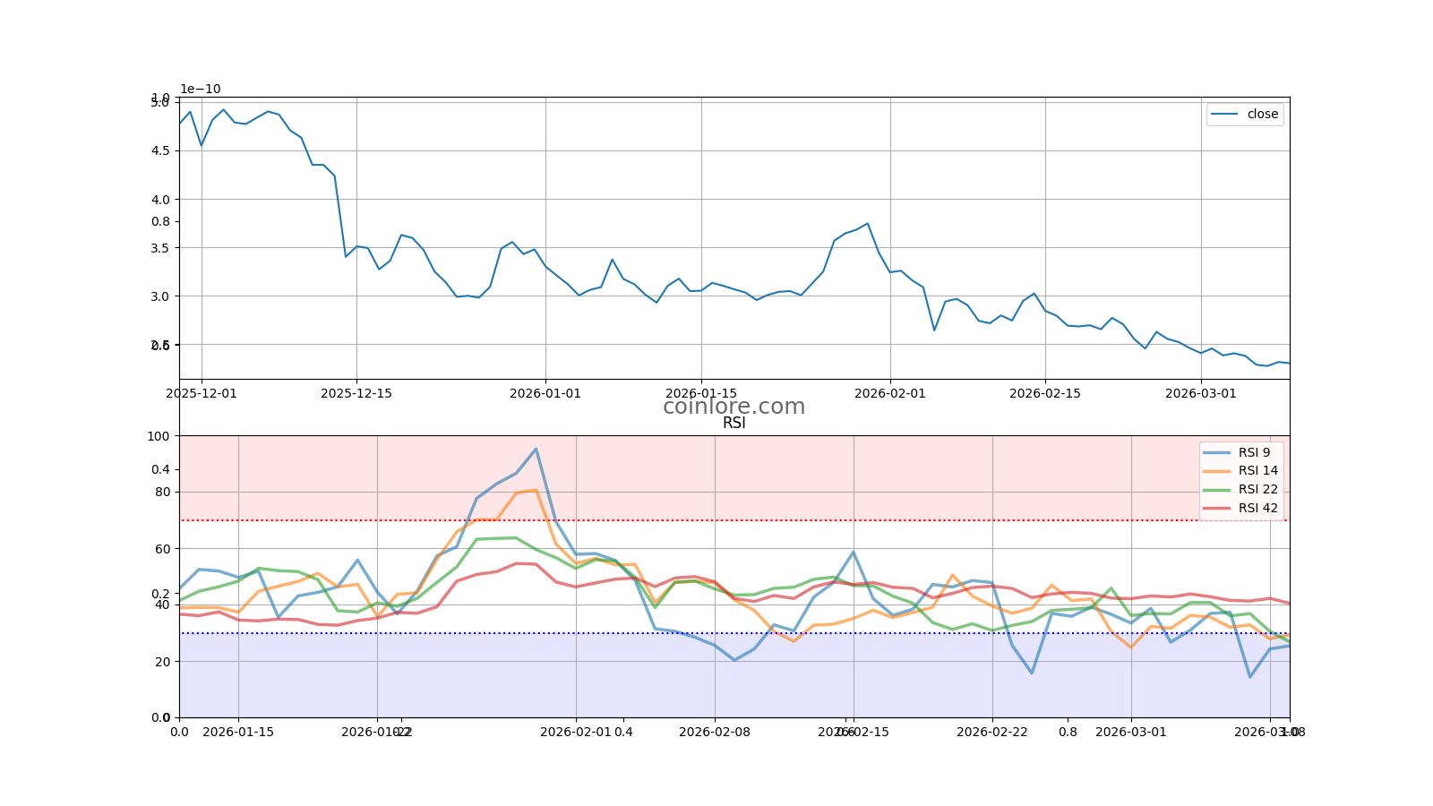 Jager Hunter RSI indicator