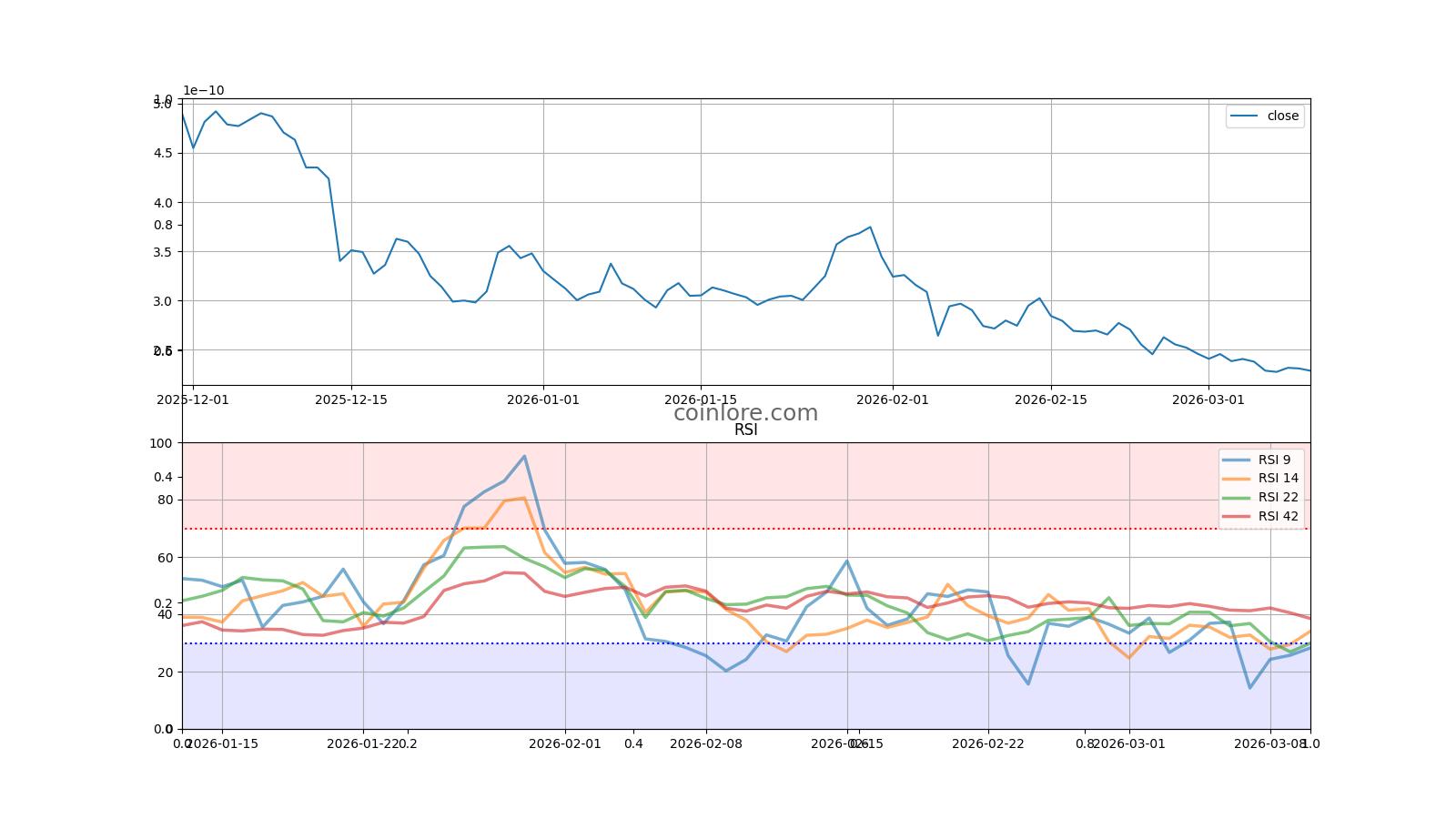 Jager Hunter RSI indicator