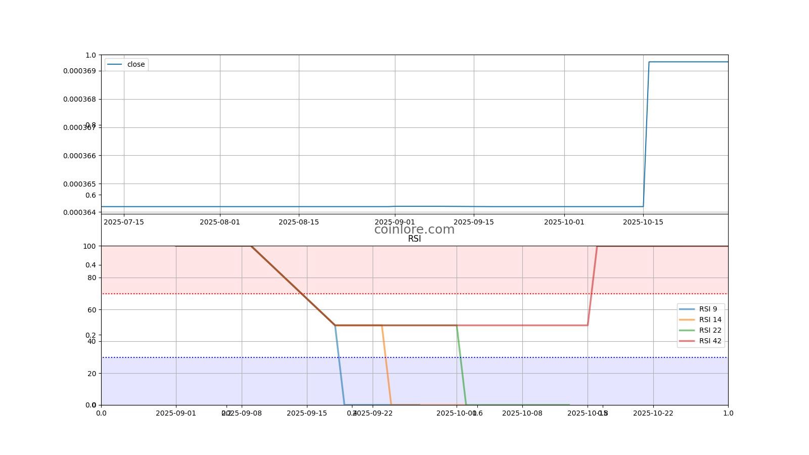 Jaiho Crypto RSI indicator