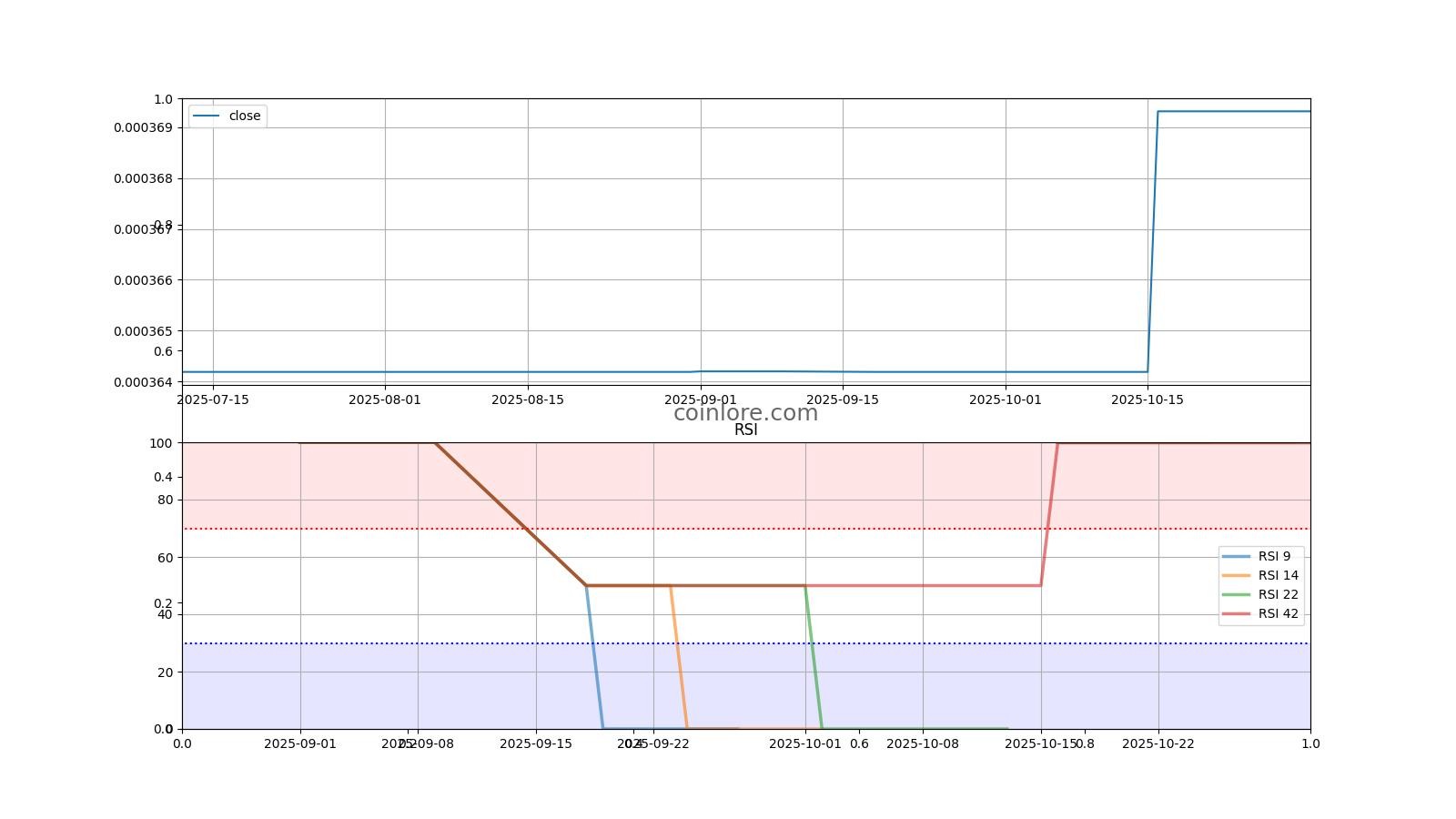 Jaiho Crypto RSI indicator