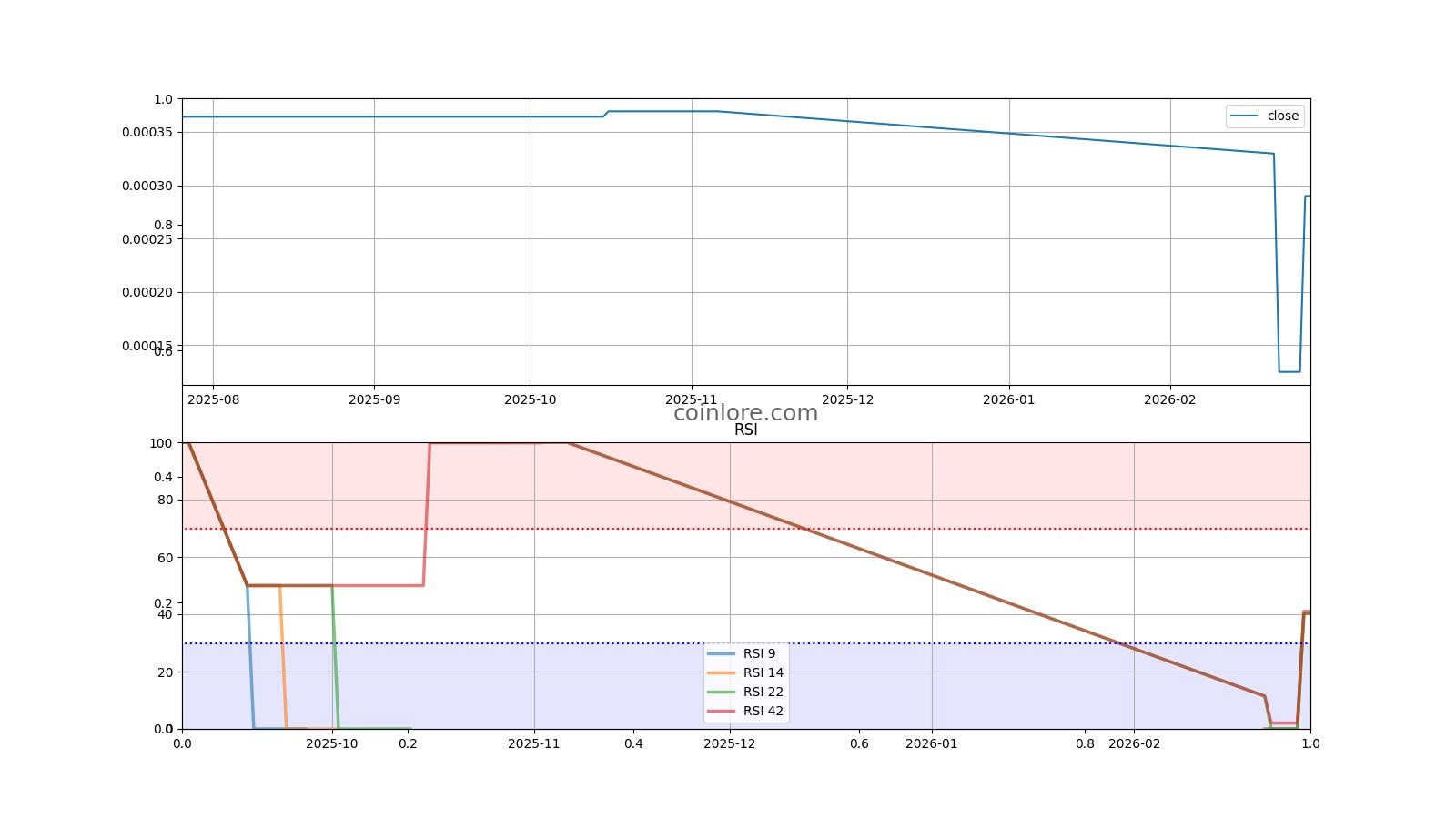 Jaiho Crypto RSI indicator