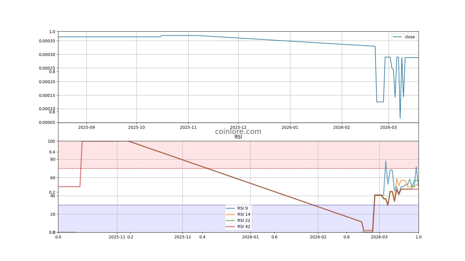 Jaiho Crypto RSI indicator