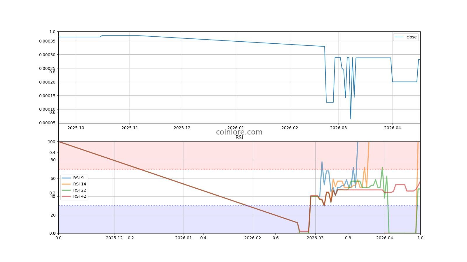Jaiho Crypto RSI indicator