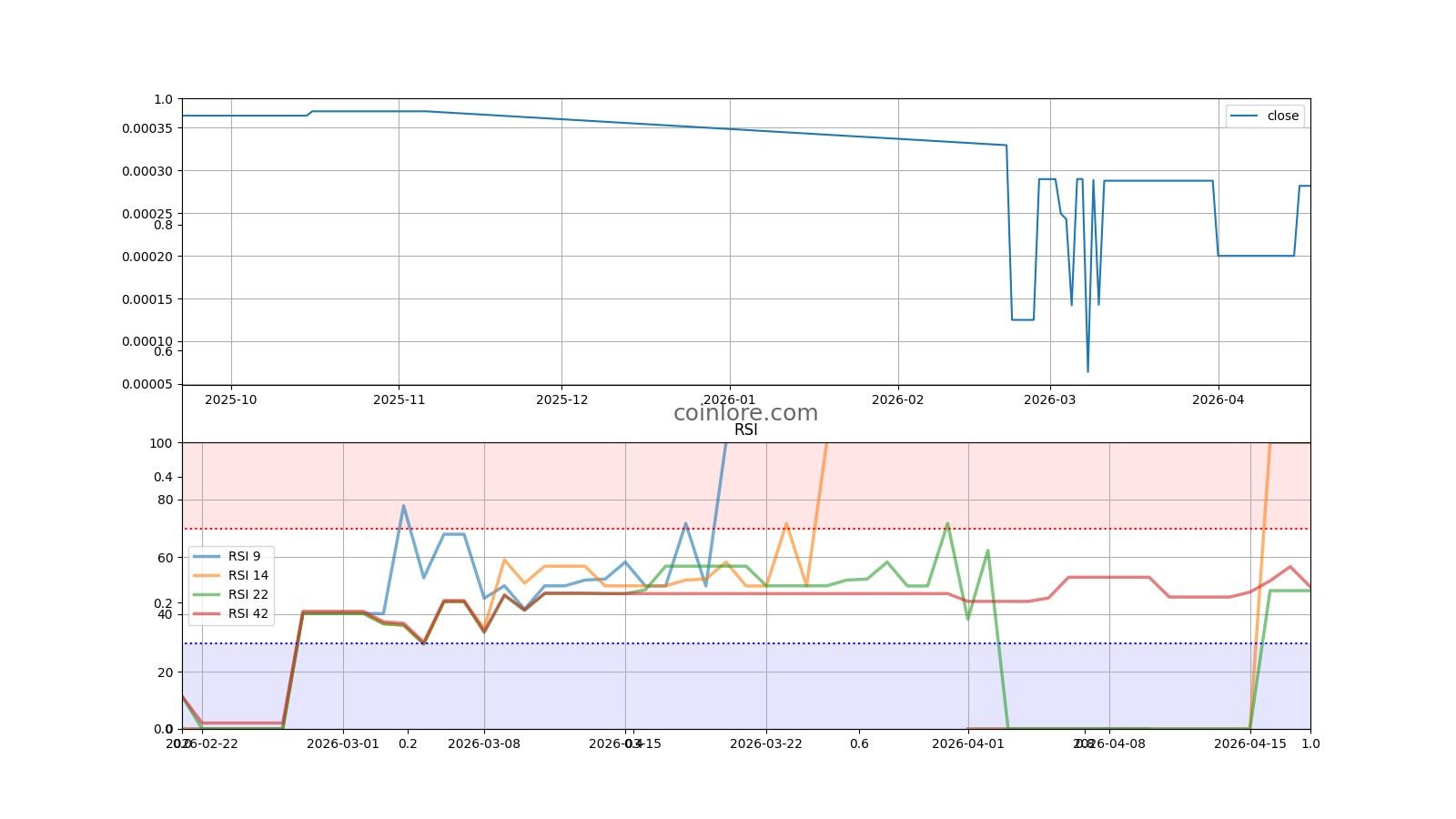 Jaiho Crypto RSI indicator
