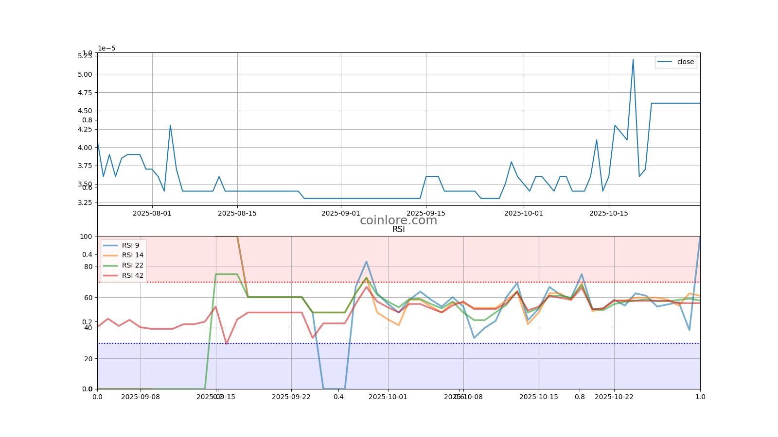 JailbreakMe RSI indicator