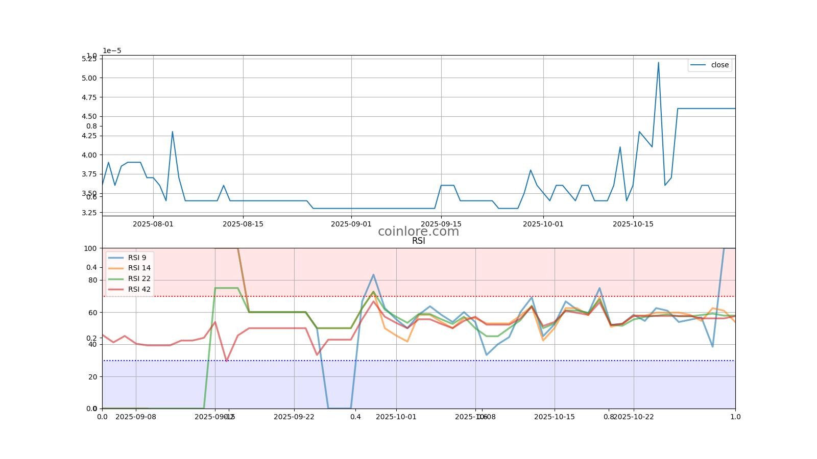 JailbreakMe RSI indicator