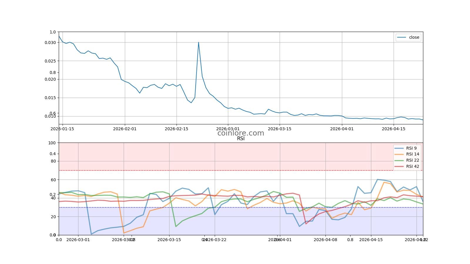 Jambo RSI indicator