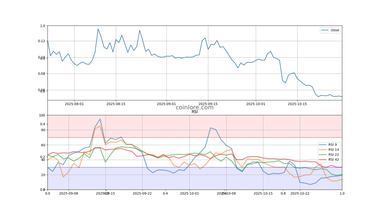 Jambo RSI indicator