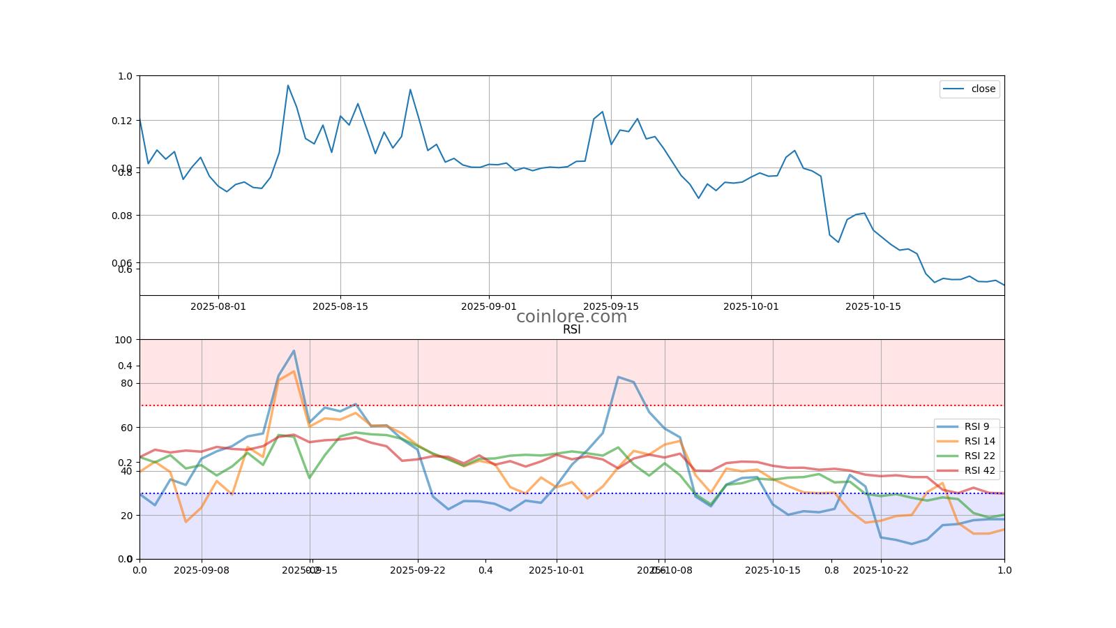Jambo RSI indicator
