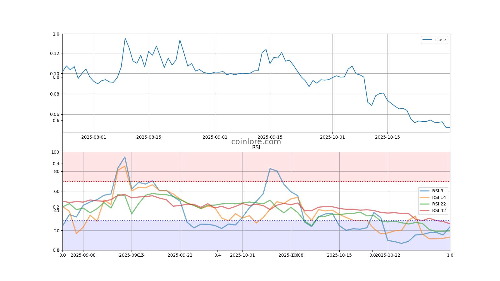 Jambo RSI indicator
