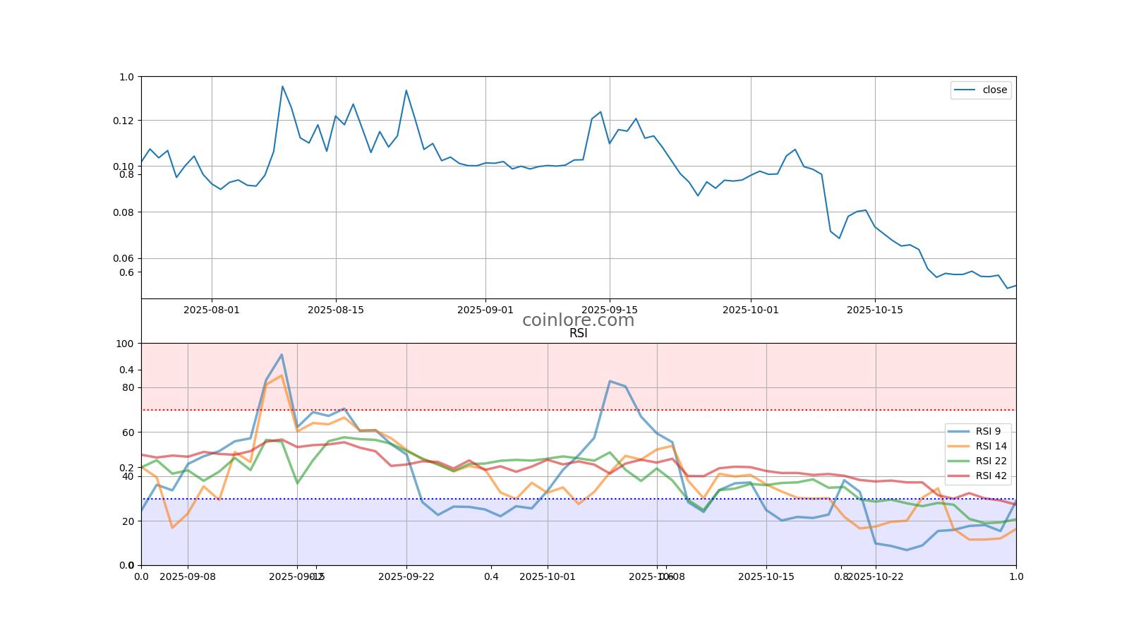Jambo RSI indicator