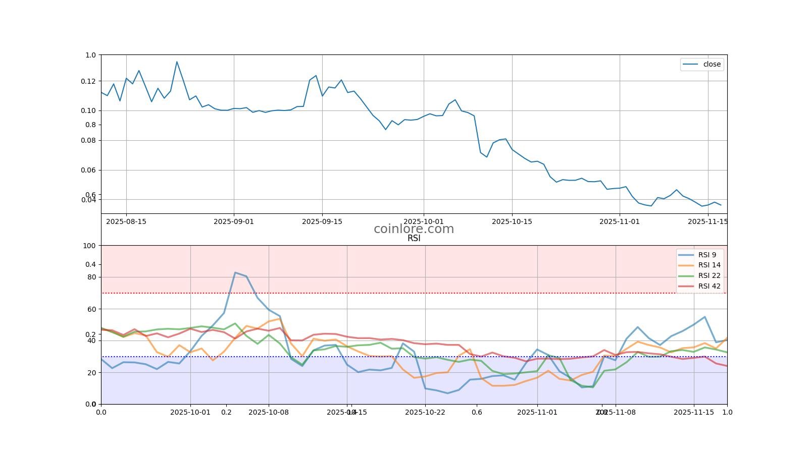 Jambo RSI indicator