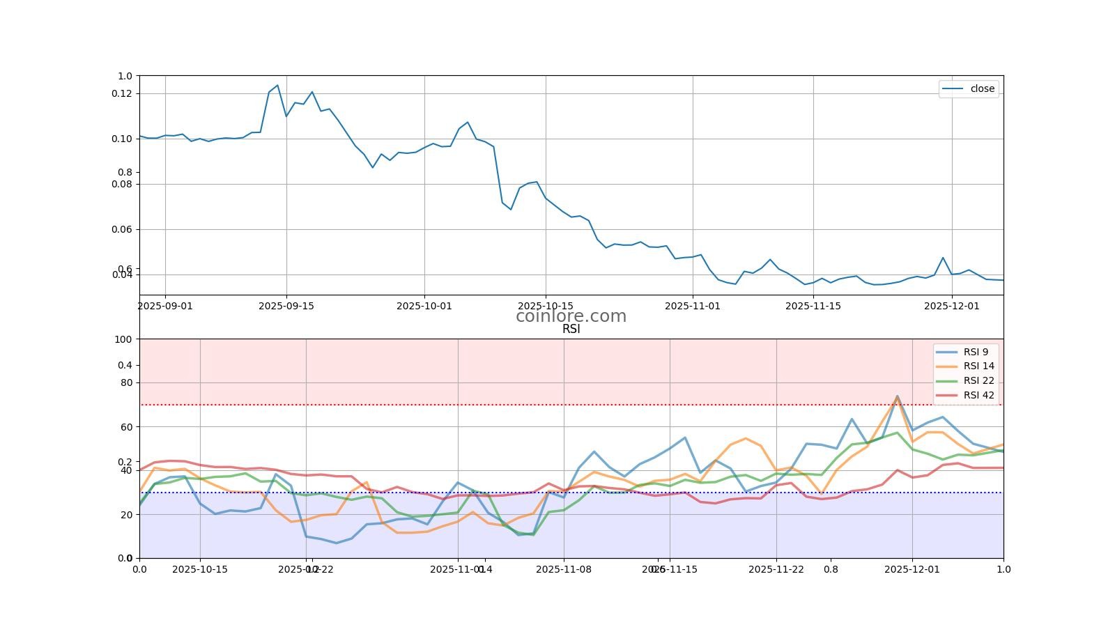 Jambo RSI indicator
