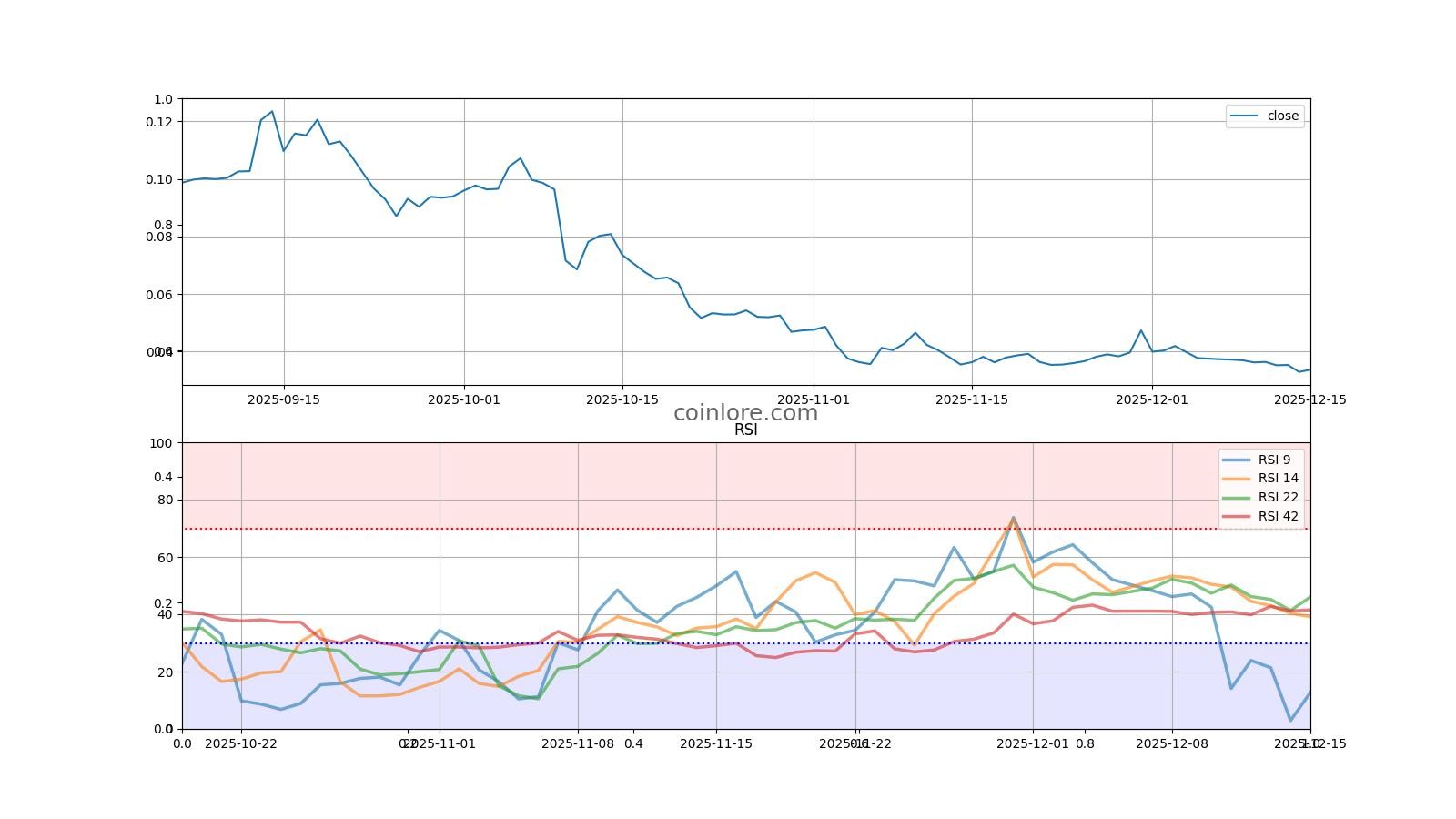 Jambo RSI indicator