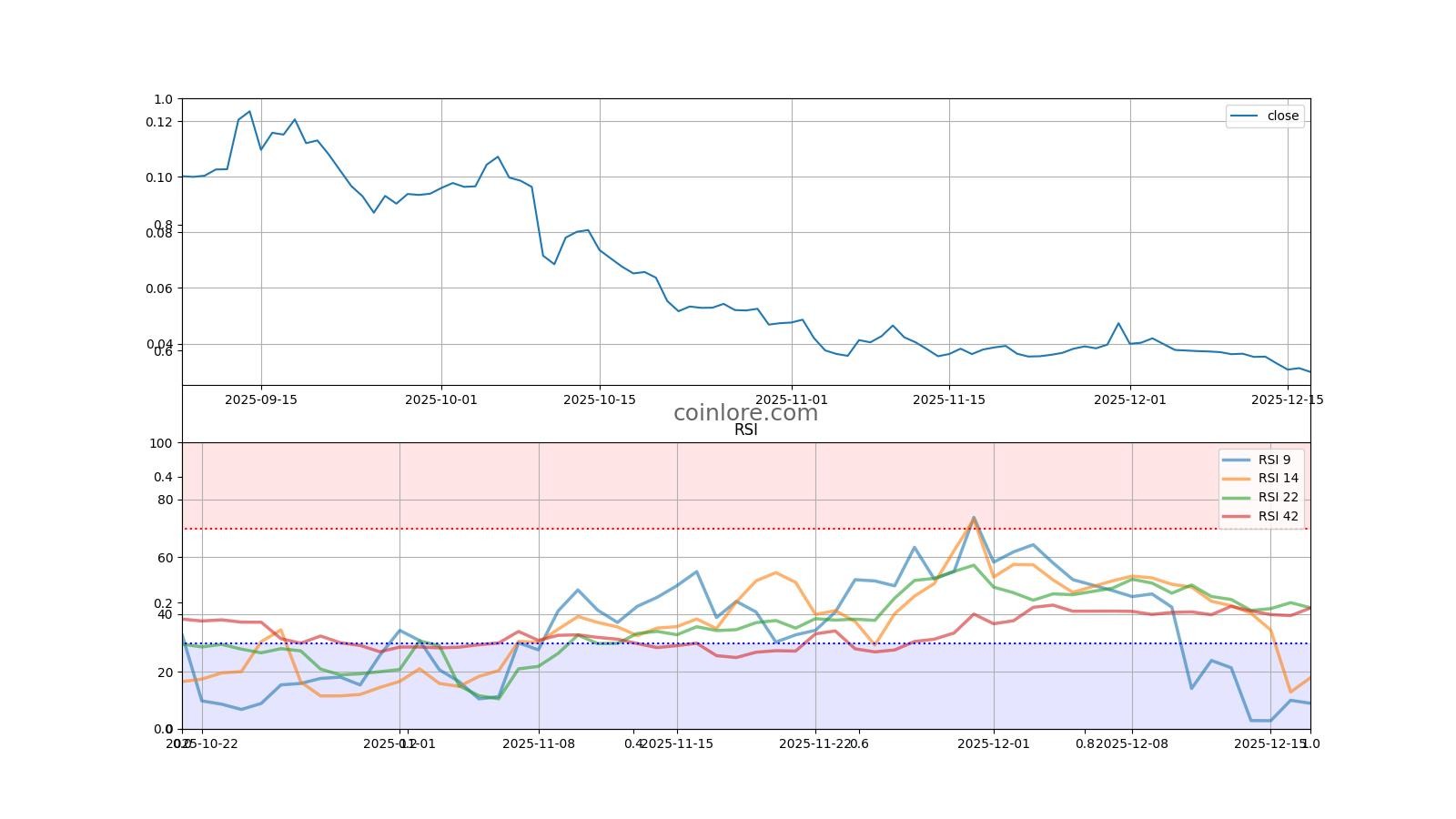 Jambo RSI indicator