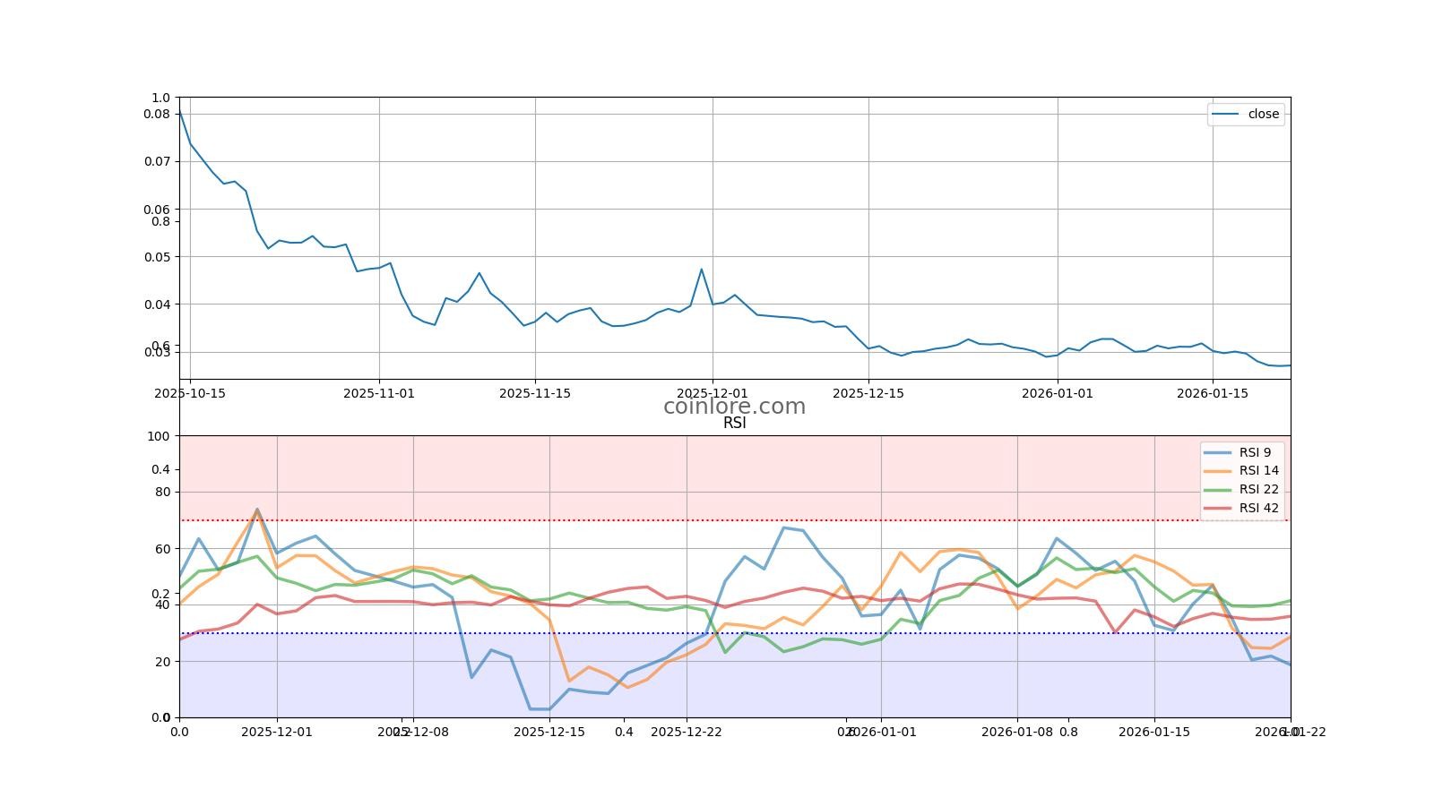 Jambo RSI indicator