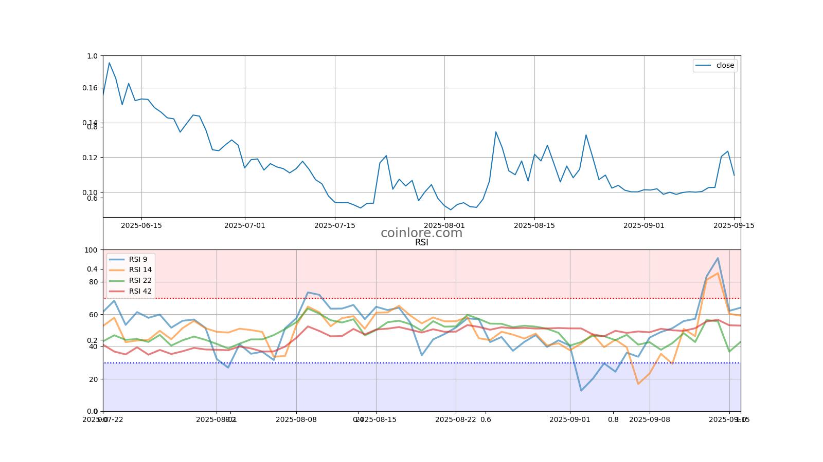Jambo RSI indicator