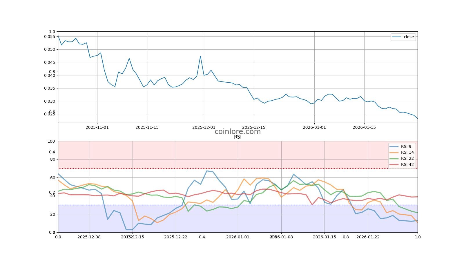 Jambo RSI indicator