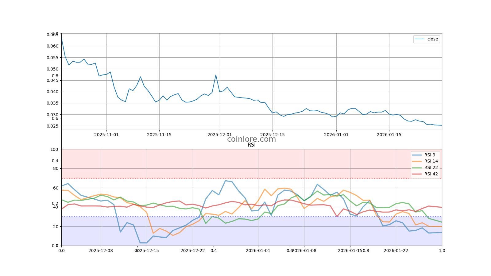 Jambo RSI indicator