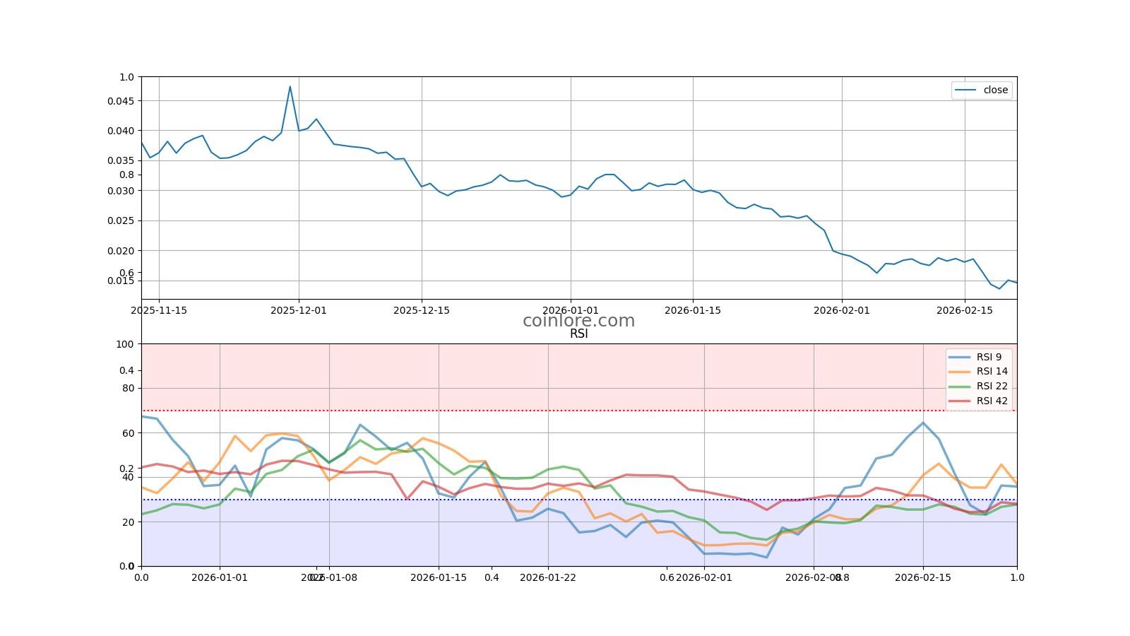 Jambo RSI indicator