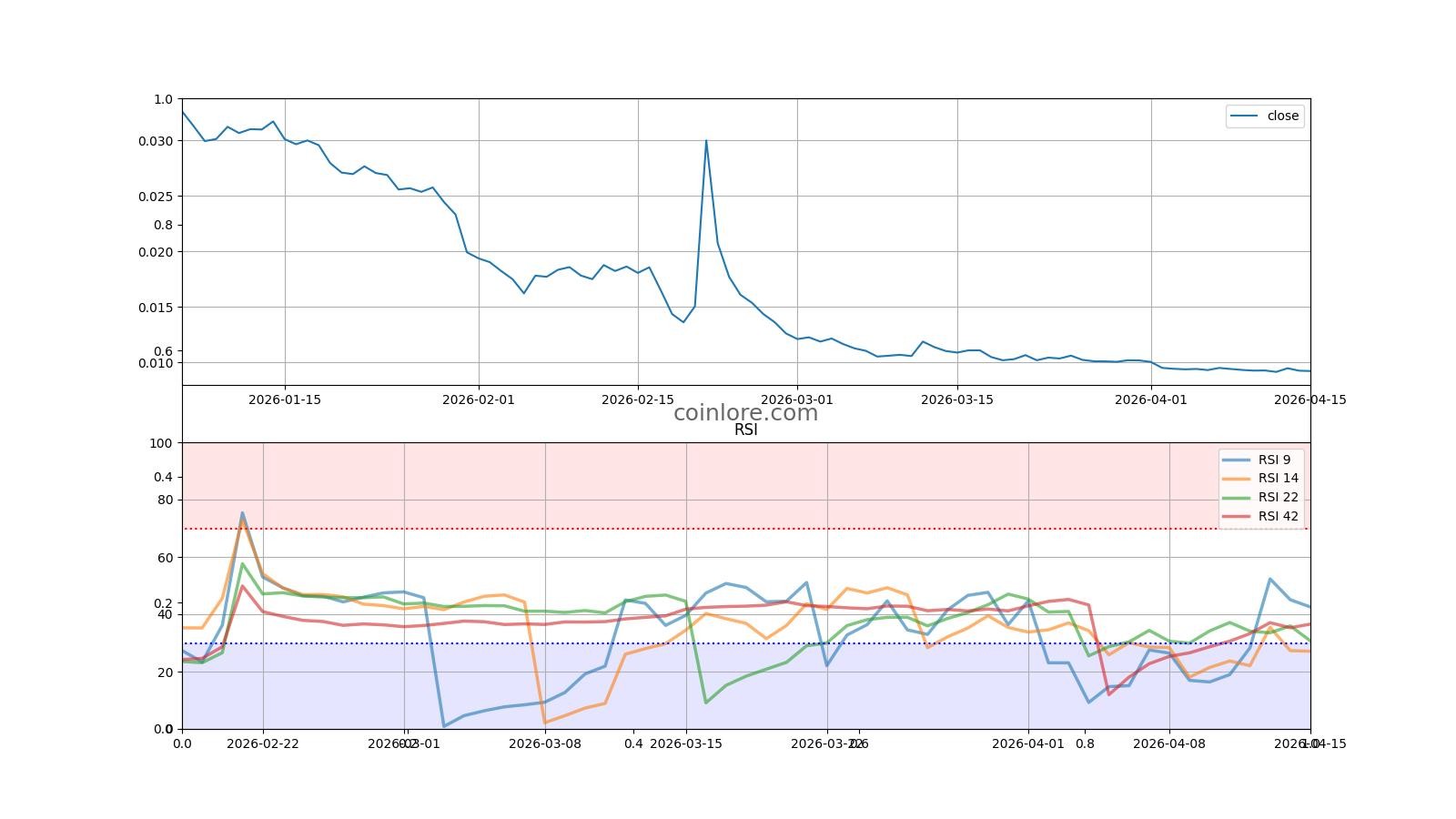Jambo RSI indicator
