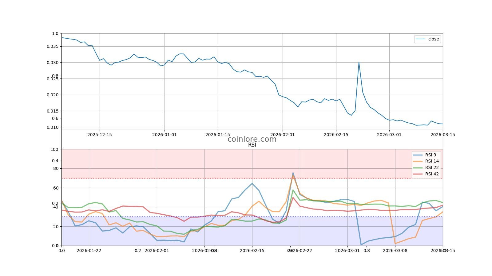 Jambo RSI indicator