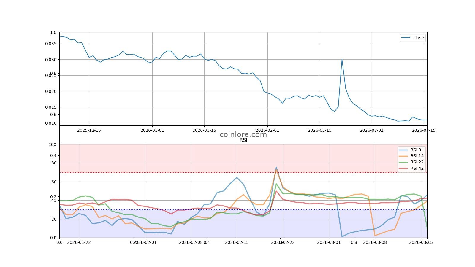 Jambo RSI indicator