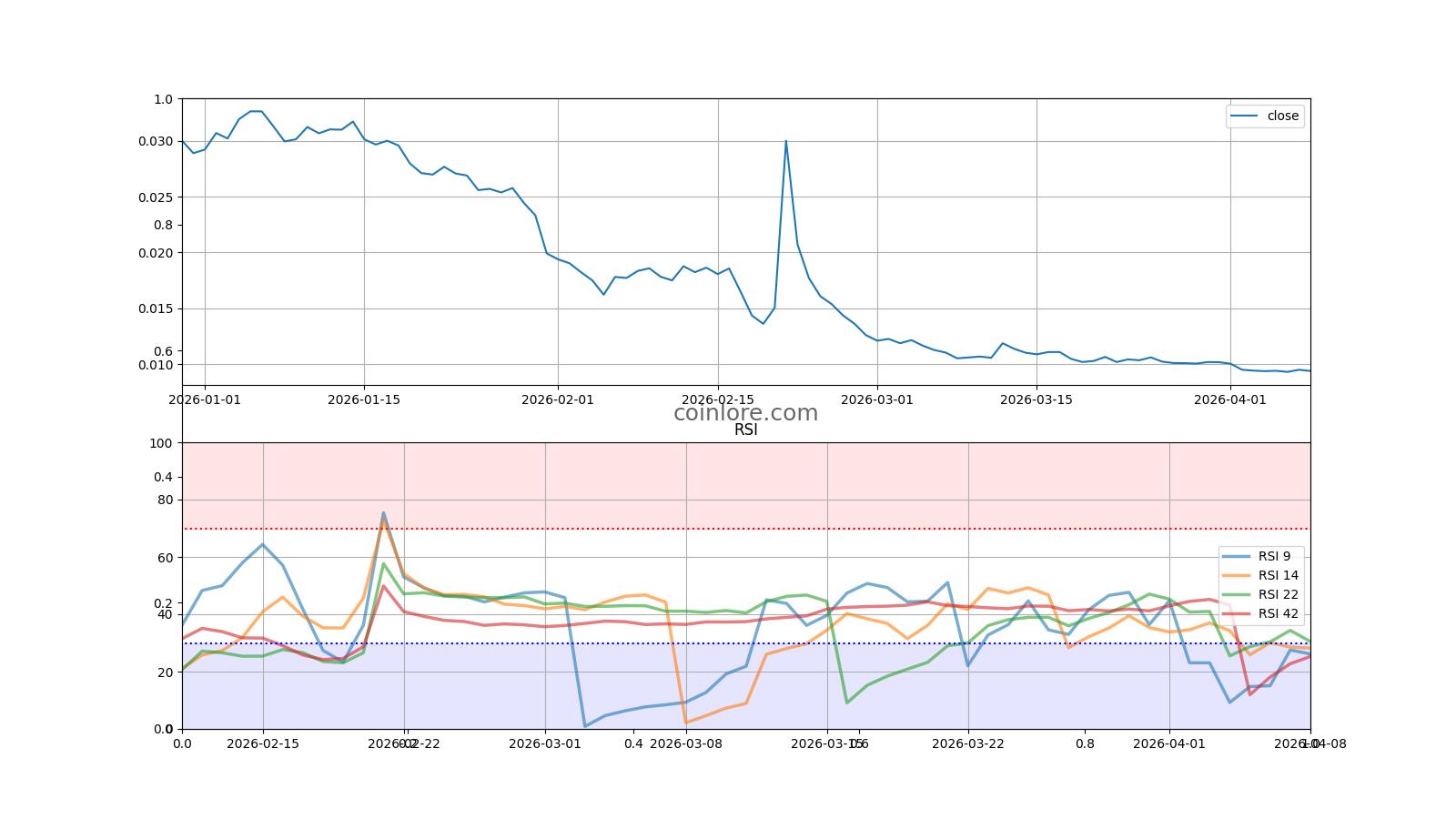 Jambo RSI indicator