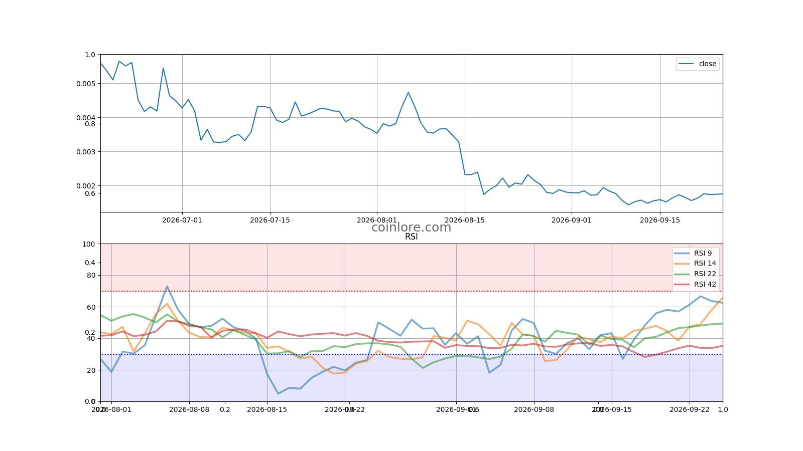 Janction RSI indicator
