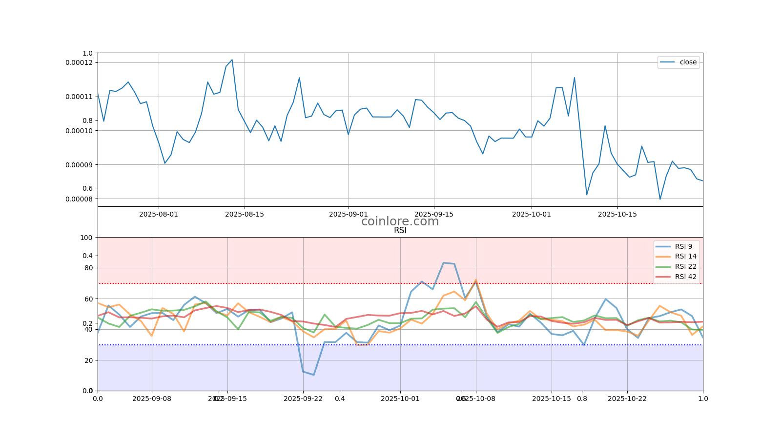 Janet RSI indicator