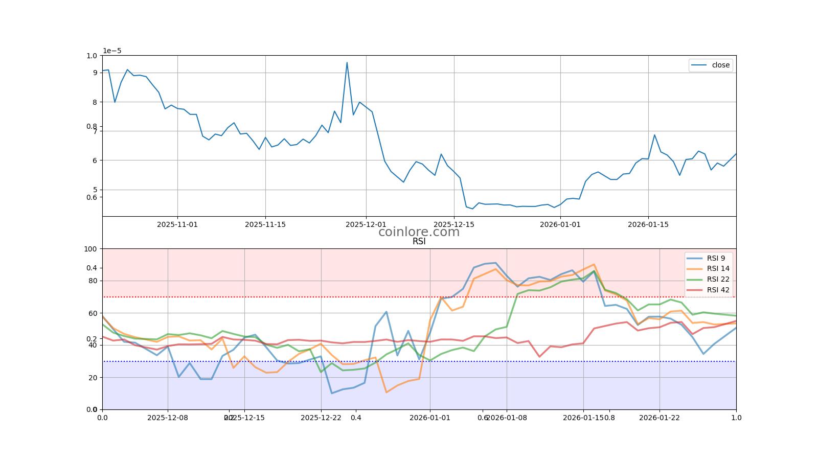 Janet RSI indicator